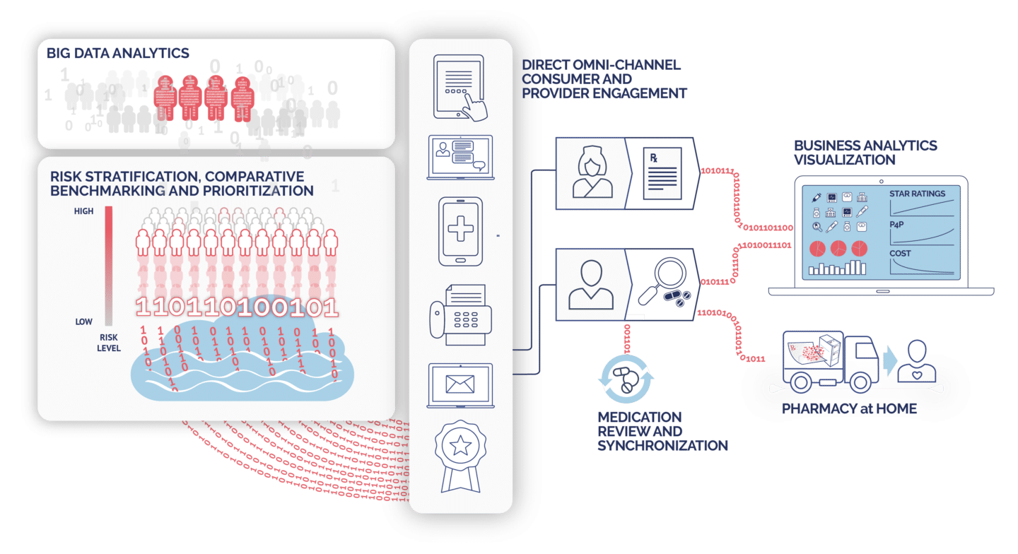 risk_chart_Landingpage2 - AdhereHealth